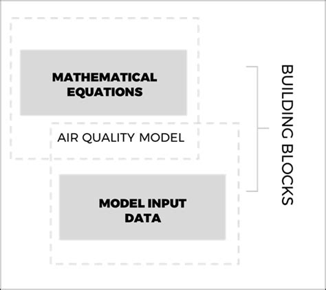 How Can Air Quality Forecasting Help Reduce Pollution Exposure Oizom
