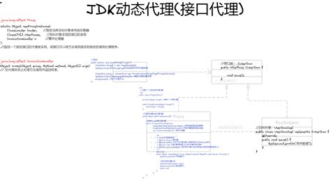 代理模式proxy Design Pattern 深入浅出proxydesignpattern Csdn博客
