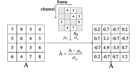 Figure 2 From Robust Feature Decoupling In Voice Conversion By Using Locality Based Instance