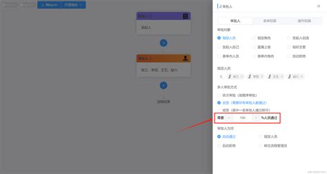 Flowableactiviti实现会签审批通过比例lowflow Design Csdn博客