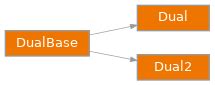 API Reference RatesLib Dev Documentation
