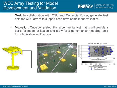 Ppt Water Power Peer Review Powerpoint Presentation Free Download