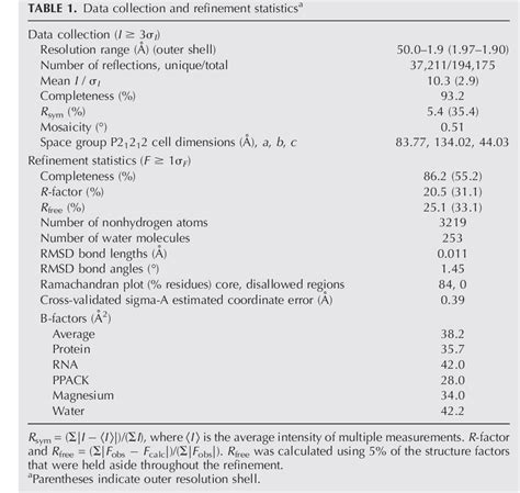 Table 1 From Crystal Structure Of An Rna Aptamer Bound To Thrombin Semantic Scholar