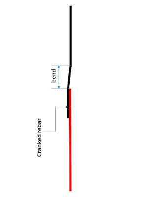 Why Do We Use Cranked Rebar At Rebar Overlapping