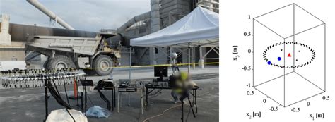 Left Picture Of The Circular Microphone Array Used For In Situ Sound Download Scientific