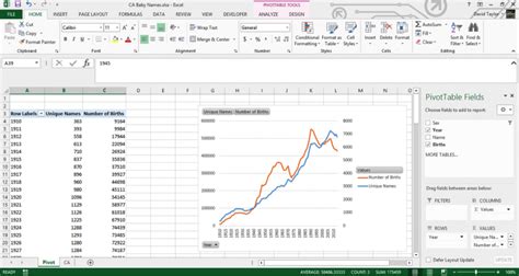 Analyze Large Data Sets In Excel