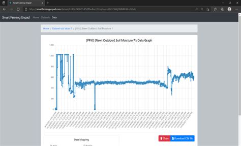 Display Of Soil Moisture Sensor Measurement Data On Frontend Website Download Scientific Diagram