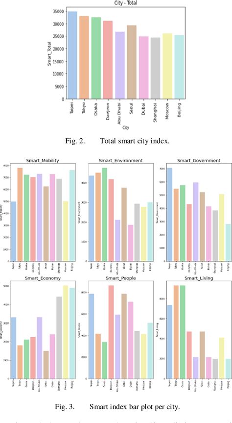 figure 3 from a secure and reliable framework for explainable artificial intelligence xai in