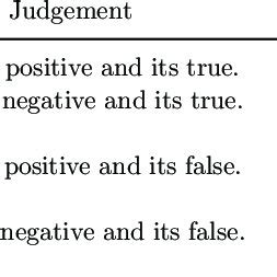 Detailed Description Of Confusion Matrix Download Scientific Diagram
