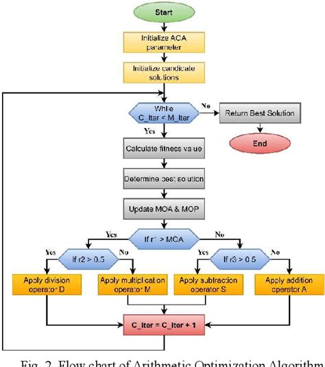 Figure 1 From Optimal Energy Management In Coordination With Virtual Power Plant Semantic Scholar