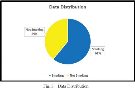 Figure 3 From Deep Learning Based Smoking Detection System For Public