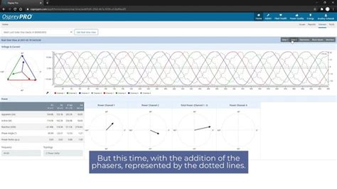 Vecto System By Ct Lab On Linkedin Vecto Grid Os Real Time Grid Wide Monitoring