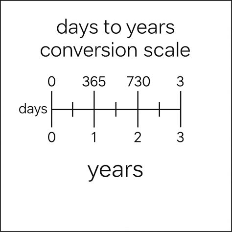 DAYS TO YEARS Convert Master