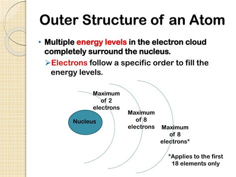 PPT Structure Of An Atom PowerPoint Presentation Free Download ID 5551611