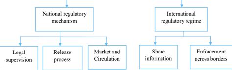 Digital Currency Monitoring System 3 Download Scientific Diagram