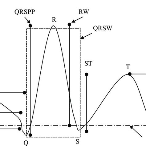 the overview of some fiducial points download scientific diagram