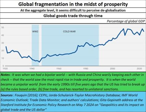 Global Fragmentation New Alignments Jolt India Part I Asiaconverge
