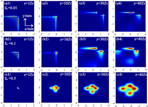 Intensity Distribution Of The Rpcaigbs Through Uniaxial Crystals