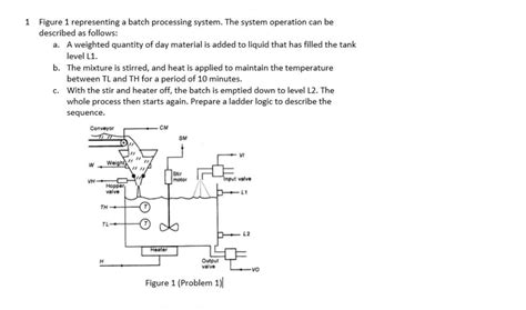 Solved 1 Figure 1 Representing A Batch Processing System