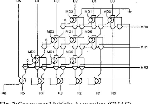 Figure 2 From A Low Power Concurrent Multiplier Accumulator Using Conditional Evaluation