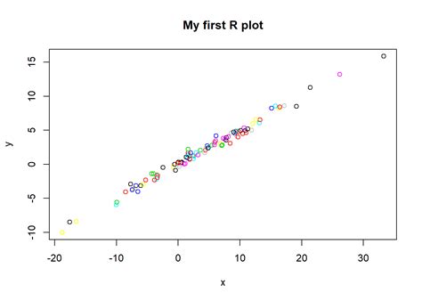 Chapter 1 R Basics ESCAP Online Training On Using R For Trade Analysis