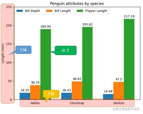 Matplotlib实战之柱状图绘制详解python脚本之家 Matplotlib实战之柱状图绘制详解python脚本之家