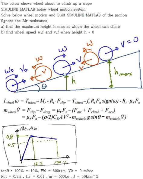 solved the text below shows a wheel about to climb up a slope in