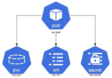 Github Wwmoraeskubegraph Kubernetes Resource Graph Generator