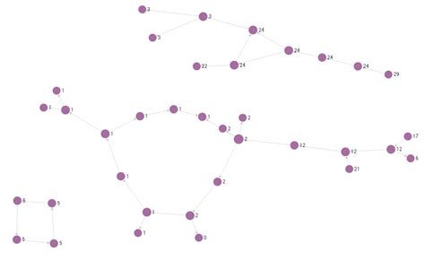 Determine Weakly Connected Components Of A Directed Graph · Issue 4062 · Arangodbarangodb · Github