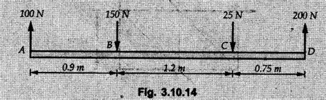 Solved Examples Problems Resultant Force