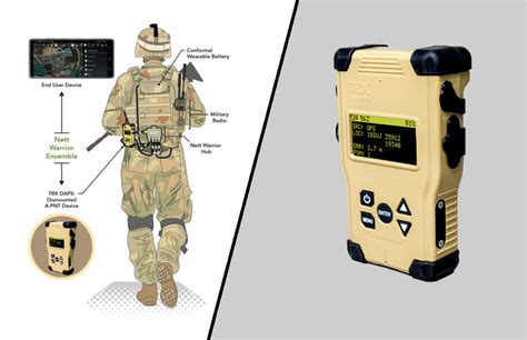 Trx Systems Beliefert U S Army Mit Störungssicheren