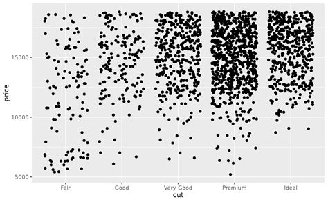 generate expansion vector for scales — expansion ggplot2