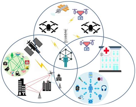 6g enabled light weight authentication protocol for uavs encyclopedia mdpi