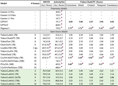damo nlp sg videollama2 1 7b av · hugging face