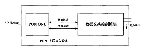 An Access Device And Multicast Control Method For Passive Optical
