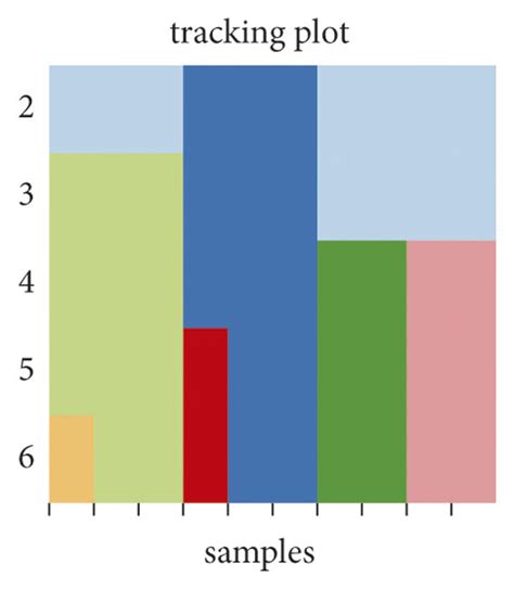 Molecular Subtype Identification By Hub Genes Of The Blue Module