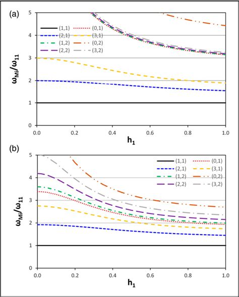 Figure 15 From Nonlinear Multimodal Model For An Annular Tuned Sloshing Damper Equipped With