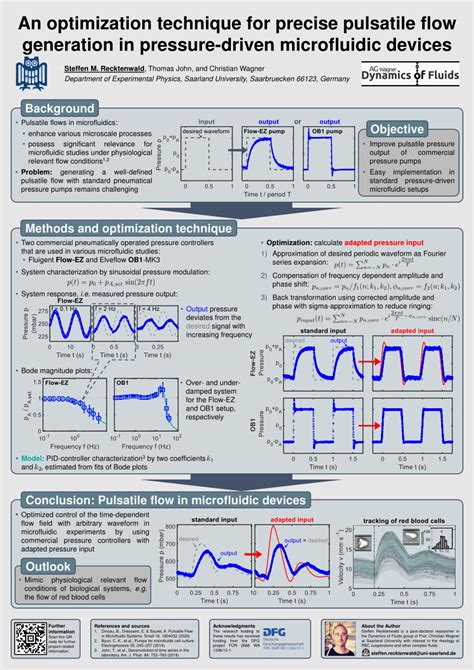 Pdf An Optimization Technique For Precise Pulsatile Flow Generation Pdf An Optimization Technique For Precise Pulsatile Flow Generation