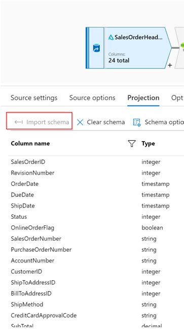 Azure Synapse Analytics Fact To Dimension Mapping