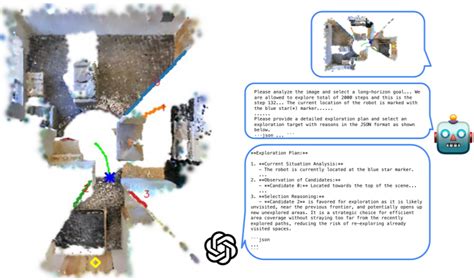논문 리뷰 Multimodal Llm Guided Exploration And Active Mapping Using