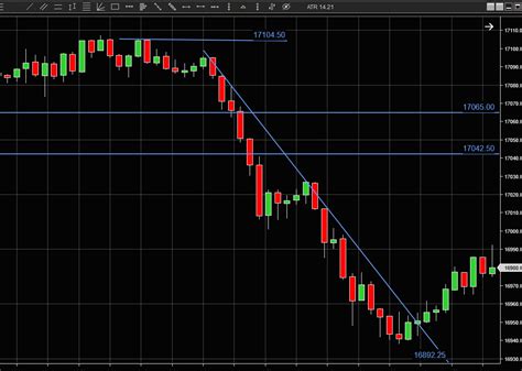 Ninja Trader Toolbar With Labeled Lines
