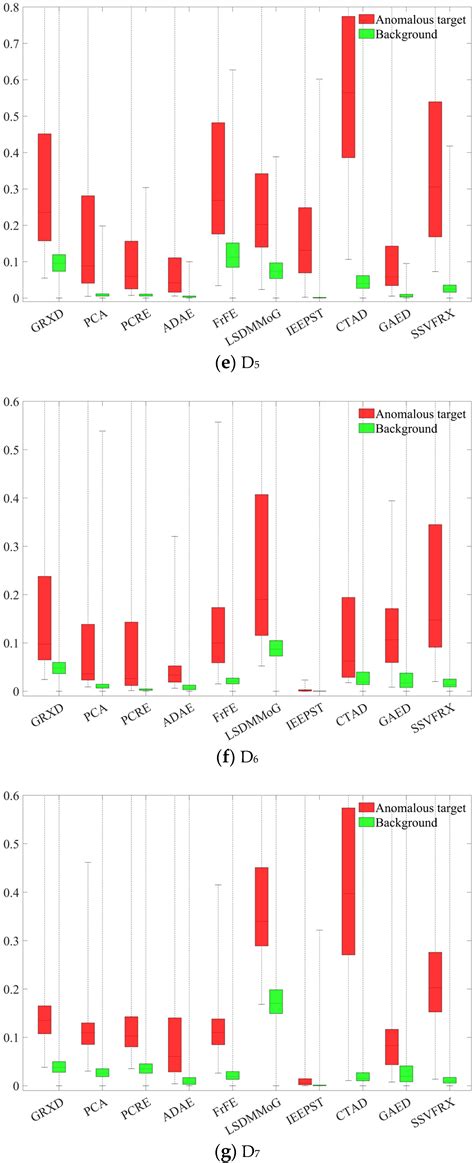 Hyperspectral Anomaly Detection Based On Spectral Similarity Variability Feature