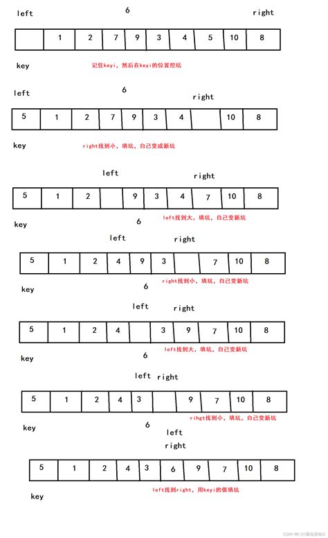 Ds：八大排序之堆排序、冒泡排序、快速排序ds排序 快速排序 Csdn博客