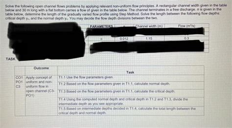 Solved Solve The Following Open Channel Flows Problems By Chegg