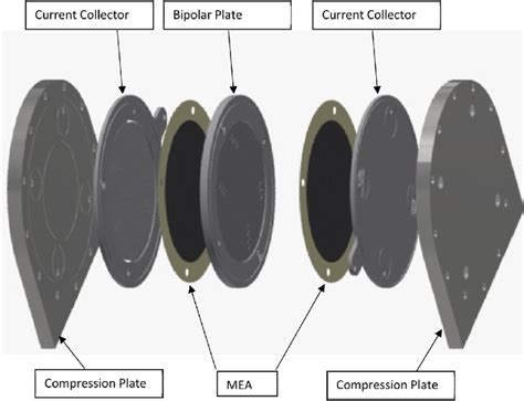 E Stack Assembly Of 2 Cell Pemwe Download Scientific Diagram