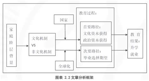 理论框架是什么？ 知乎