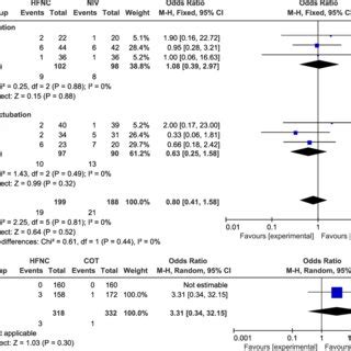 Flowchart Of Participant Enrollment HFNC High Flow Nasal Cannula Download Scientific Diagram
