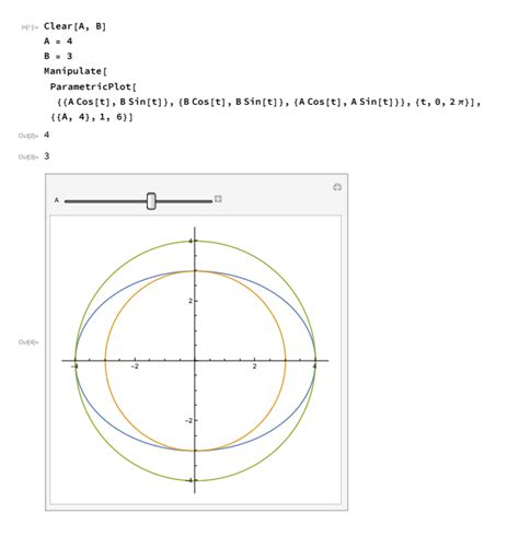 Solved 1 To Draw The Elliptical Parametric Curve