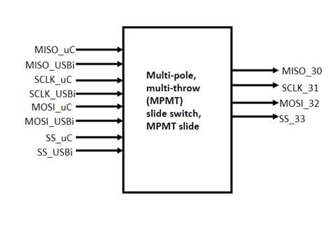 Adau1452 Slave Microcontroller Port And Usbi Qanda Sigmadsp Processors