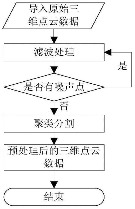 contact network three dimensional reconstruction method based on sift